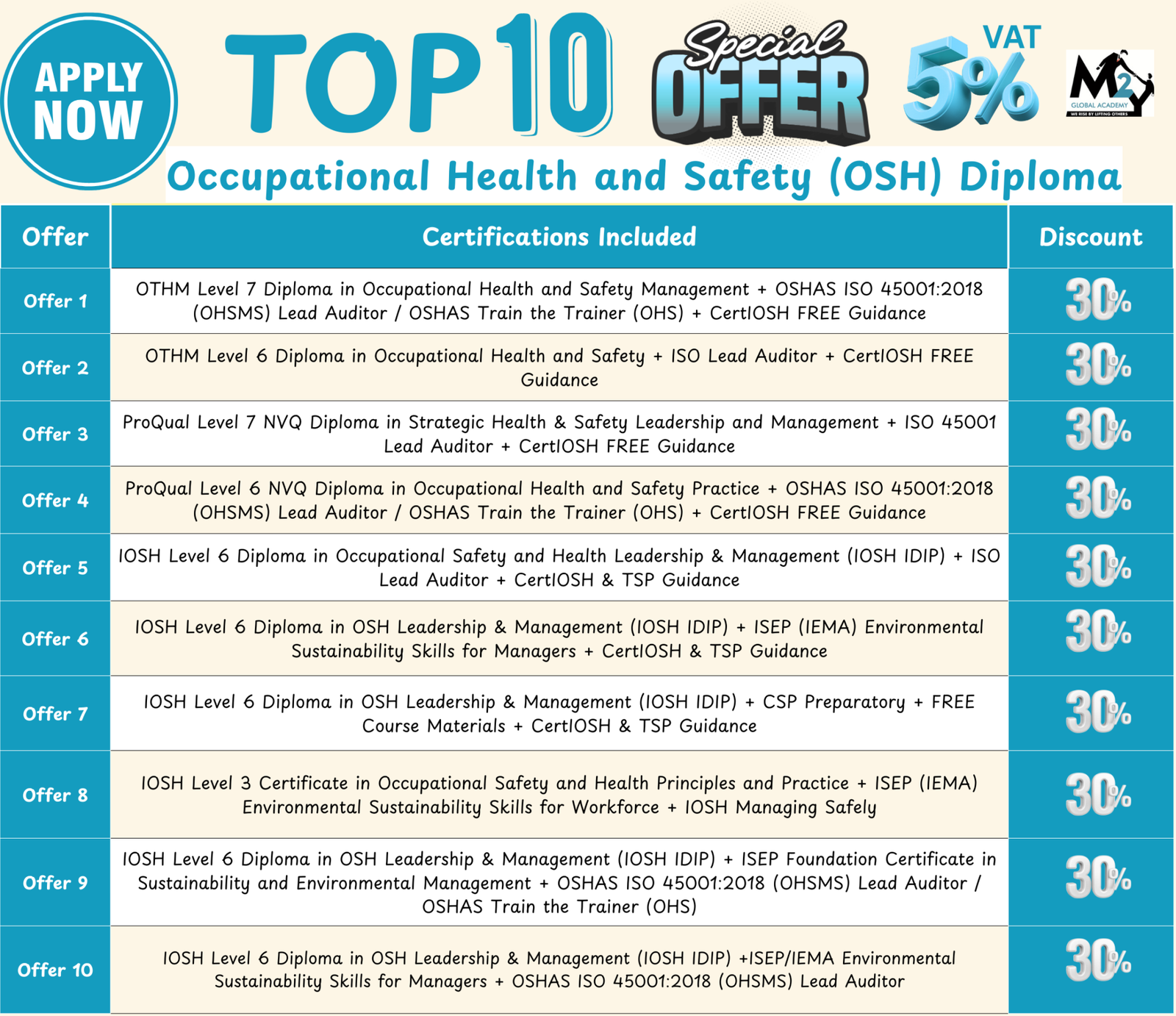 Top 50 HSE Officer Job Interview Questions | Safety Officer